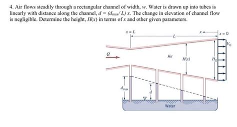 Solved Air Flows Steadily Through A Rectangular Channel Chegg