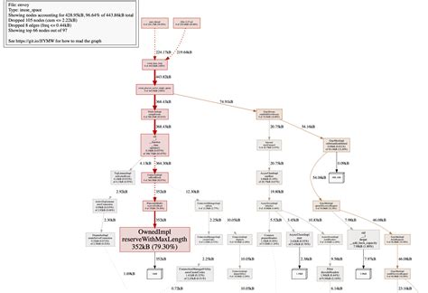 Proxy Leaks Memory On 195 With Constant Ads Re Connections When