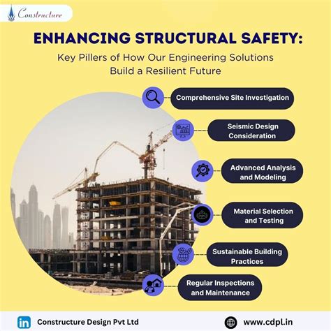 Structuralengineering Engineering Construction Architecture Cdpl