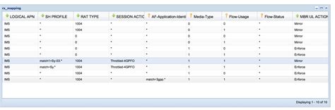 CPS Mobile Configuration Guide Release Gx Sd Services Cisco Policy Suite For