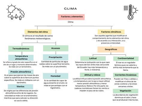 Clima Pdf Clima Herida