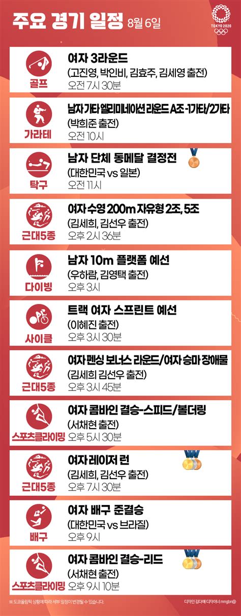 도쿄올림픽 오늘의 경기일정 8월 이미지 이투데이