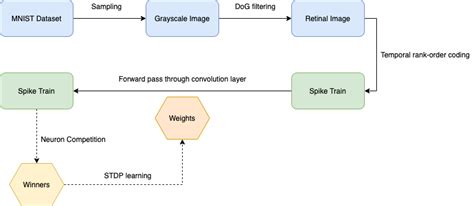 Thomas Beucher Welcome To My Website You Will Find Some Of My Work Here