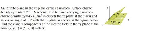 Solved An Infinite Plane In The Xz Plane Carries A Uniform