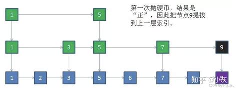 Redis Sortset底层结构sortedset底层结构 Csdn博客