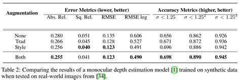 style augmentation data augmentation via style randomization