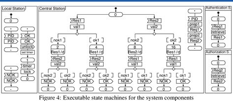 figure 1 from electronic communications of the easst volume 7 2007