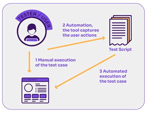 Automated Functional Testing Guide Abstracta