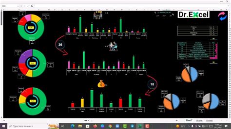 Video Drexcel On Linkedin Pivottables Dataanalysis Excel