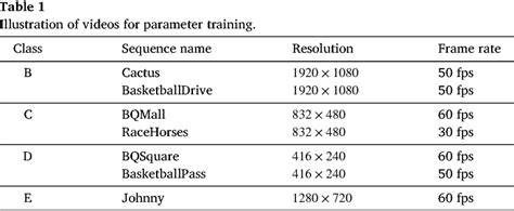 figure 1 from an efficient lagrangian multiplier selection method based