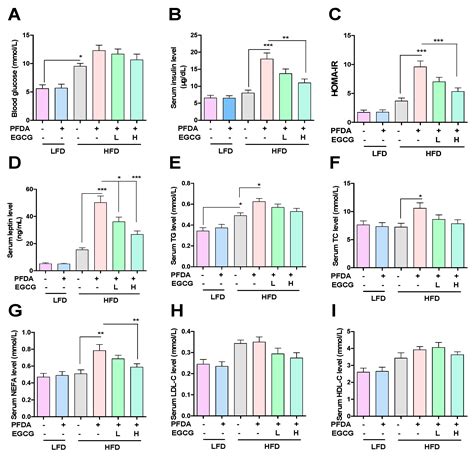 Molecules Free Full Text − Epigallocatechin 3 Gallate Reduces
