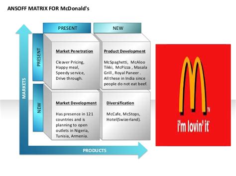 Mcdonalds Bcg Matrix Fasrhobby