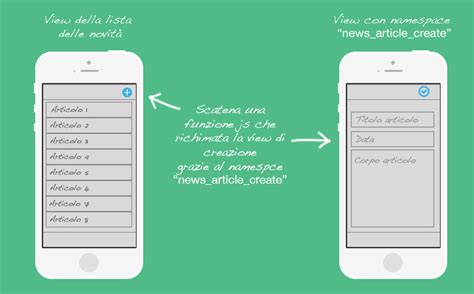 Come Creare Un App Limportanza Di Scrivere Javascript Modulare UpCreative