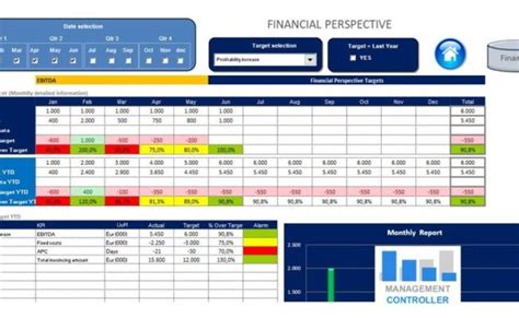 balanced scorecard in excel kpi dashboard excel dashboards ex bilarasa