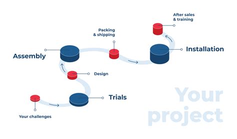 Your Project Revtech Process Systems