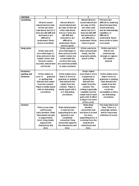 Criteria For Performance Task Pdf Writing Cognition
