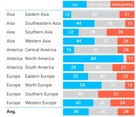 Power Bi 表格内嵌图表：堆积条形图、百分比堆积条形图 腾讯云开发者社区 腾讯云