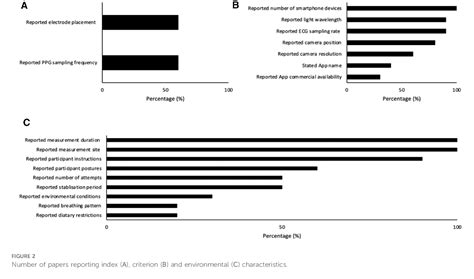 Figure 2 From Validity Of Resting Heart Rate Derived From Contact Based Smartphone