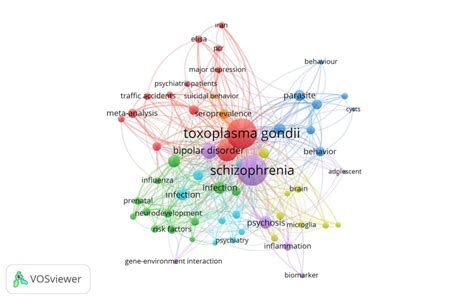 Frequently Used Keywords Download Scientific Diagram