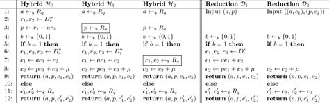 Table 1 From A Framework To Select Parameters For Lattice Based