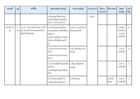 ตารางวิเคราะห์หน่วยการเรียนรู้คณิตศาสตร์ Jaraweead หน้าหนังสือ 141