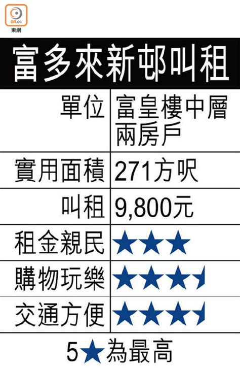 置熱話題：拒做樓奴平租大角咀 東方日報