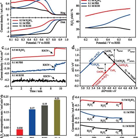 A Preparation Procedures Of Cbconc B Aberration‐corrected Stem