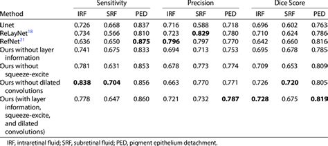 average segmentation metrics per test volume in dataset 1 download