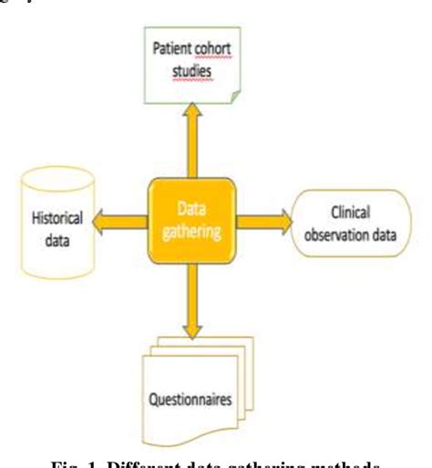 Figure 1 From Application Of Data Analytics Principles In Healthcare Semantic Scholar