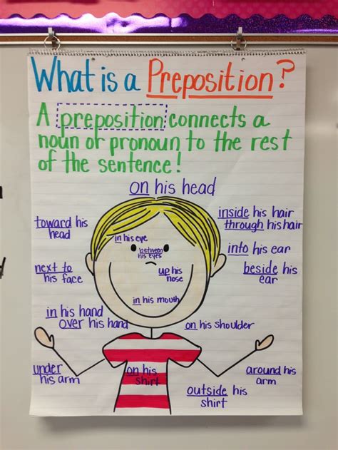 Prepositions Anchor Chart