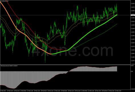 Extreme Scalping Trading System 4xone