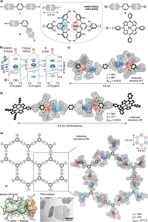 Directional Ionic Bonds Journal Of The American Chemical Society