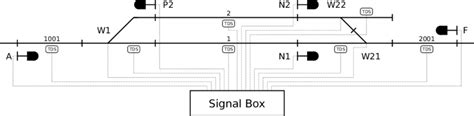 Example Topology Of A Railway Signalling Network Black Lines Depict