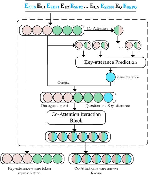 Figure 1 From An Enhanced Key Utterance Interactive Model With Decouped