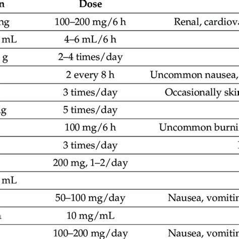 Clinical Manifestations Of Oral Candidiasis A Acute Pseudomembranous Download Scientific
