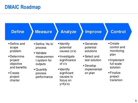 Problem Statement Example Dmaic Home Decor