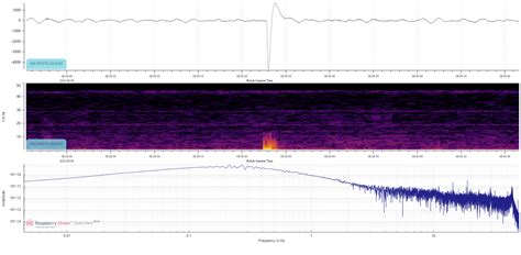 different type of trace quake questions raspberry shake