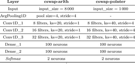 Different Types Of Cnn Architectures Explained Examples Data