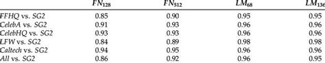 auc values for the svm classifiers download scientific diagram
