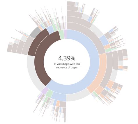 d3 js データ可視化ライブラリを使ってみる fructus 技術で生活・心を豊かに