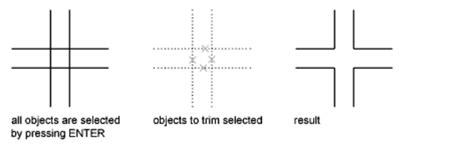 improve the editing tools · issue 106 · qgis qgis enhancement