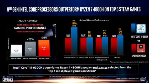 Intel S Real World Performance Slides Once Again Show Misleading Benchmarks Versus AMD Ryzen CPUs