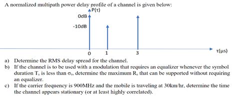 A Normalized Multipath Power Delay Profile Of A Chegg