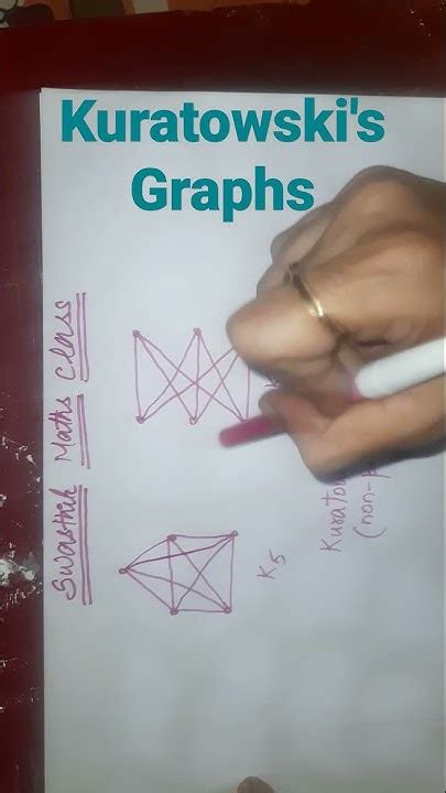 Kuratowskis Graphs Shorts Youtube