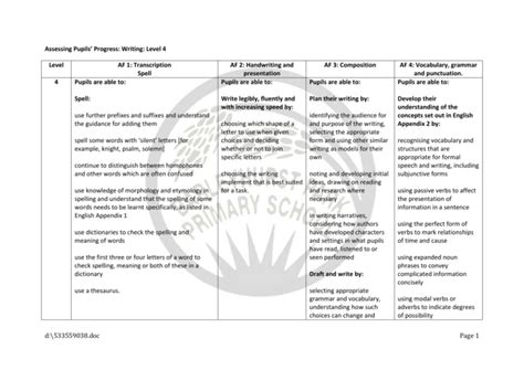 Assessing Pupils` Progress Writing Level 4