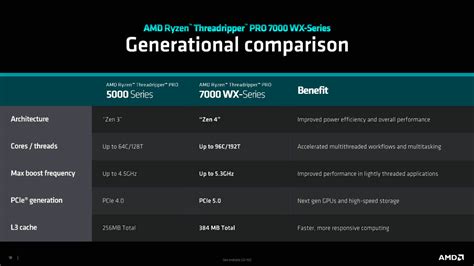amd threadripper pro 7000 wx threadripper 7000 develop3d