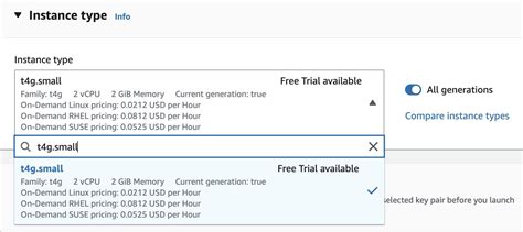 Amazon Ec Wordpress