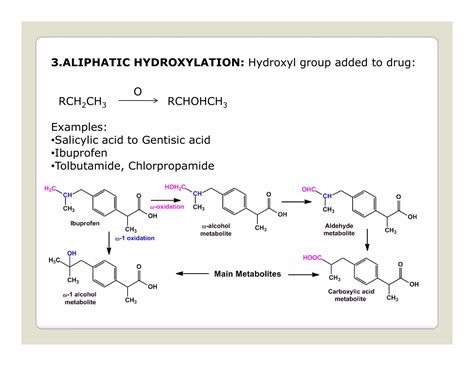 Drug Metabolismpdf