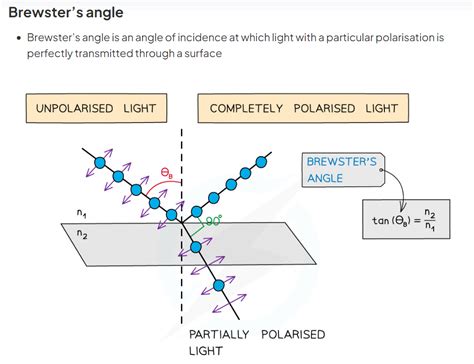 Do We Have Brewsters Angle Anymore For As Physics Ralevel