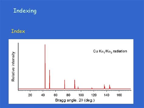 What Do Xray Powder Diffraction Patterns Look Like